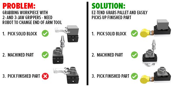 Lyndex-Nikken | Machine Tending Solutions