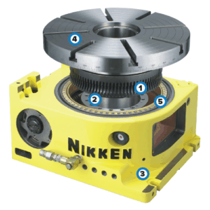Rotary Tables | Lyndex-Nikken