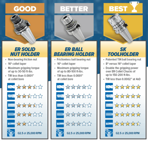 SK Collet Chucks | Lyndex-Nikken