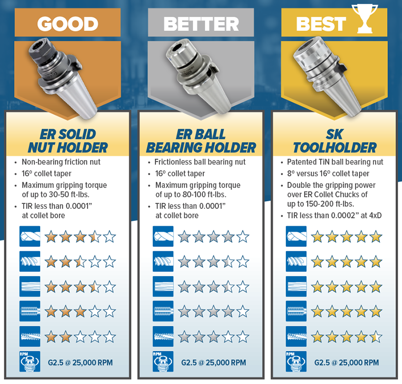 SK Collet Chucks | Lyndex-Nikken