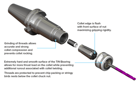 SK Collet Chucks | Lyndex-Nikken