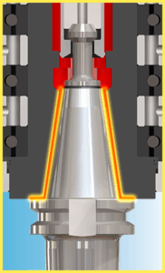 SK Collet Chucks | Lyndex-Nikken