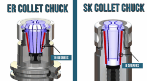 SK Collet Chucks | Lyndex-Nikken